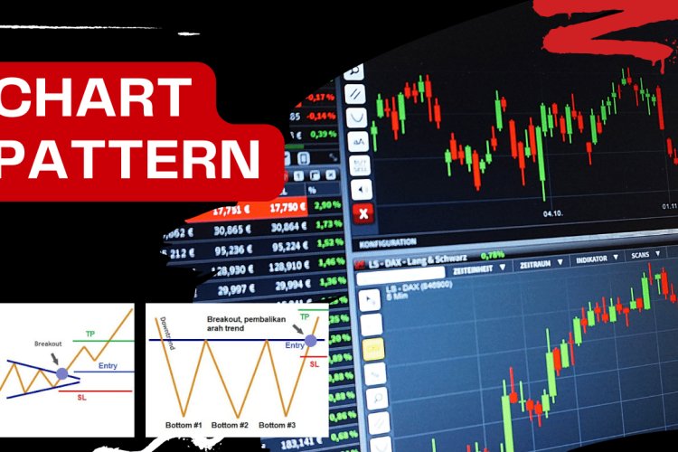 Cara analisa forex dengan chart pattern - Fxdark Belajar Trading Pemula